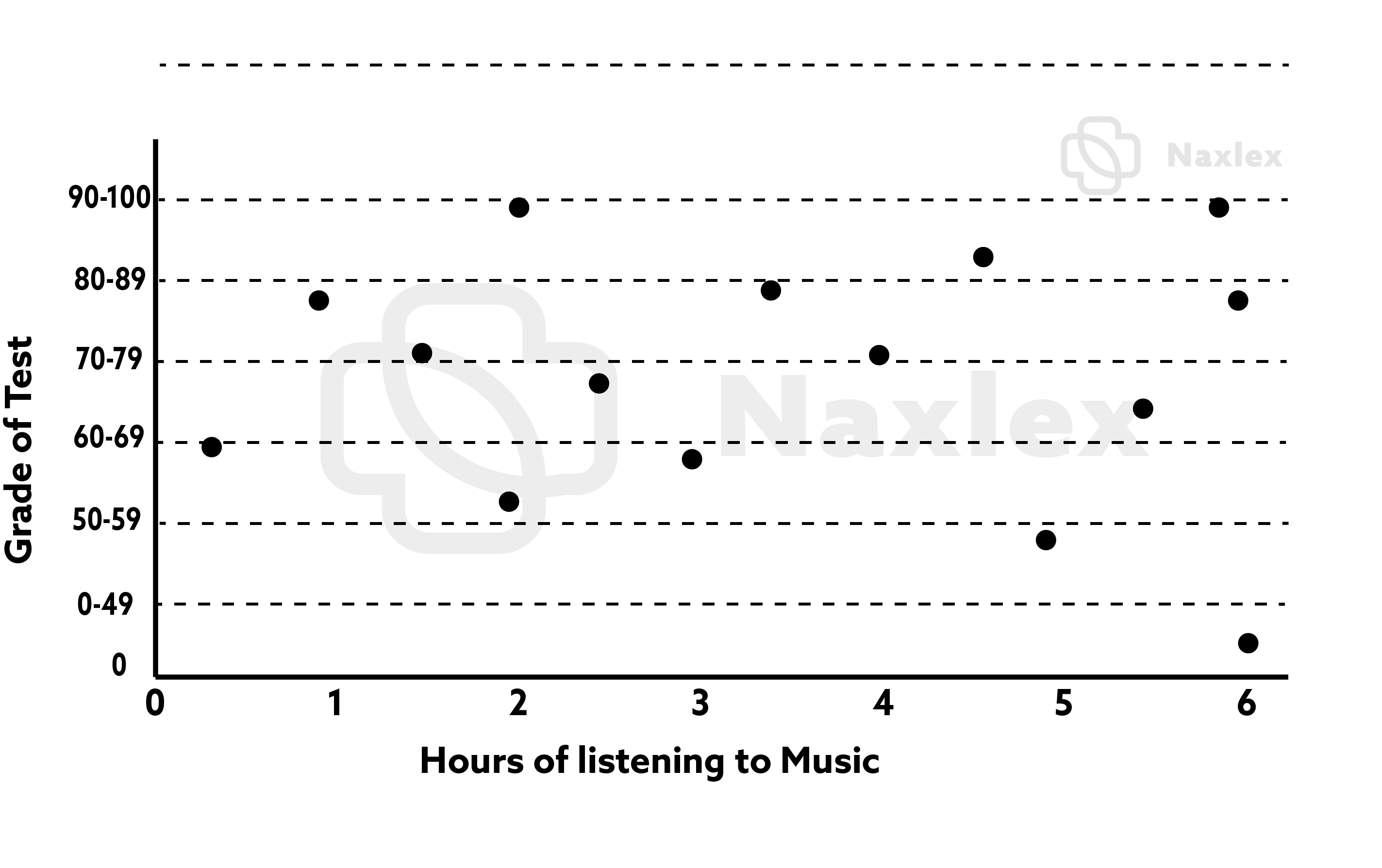 Five less than twice a number Which of the following t